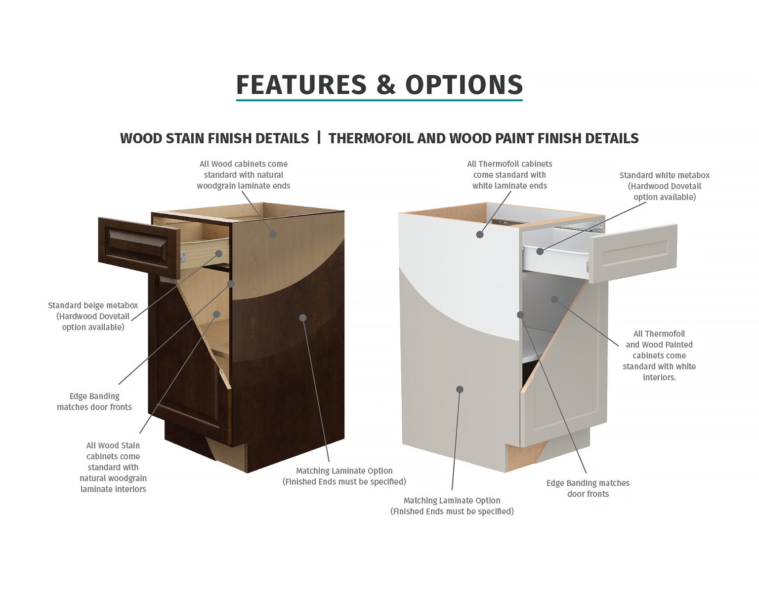 Features – PCS – Professional Cabinet Solutions – Designer Kitchen ...